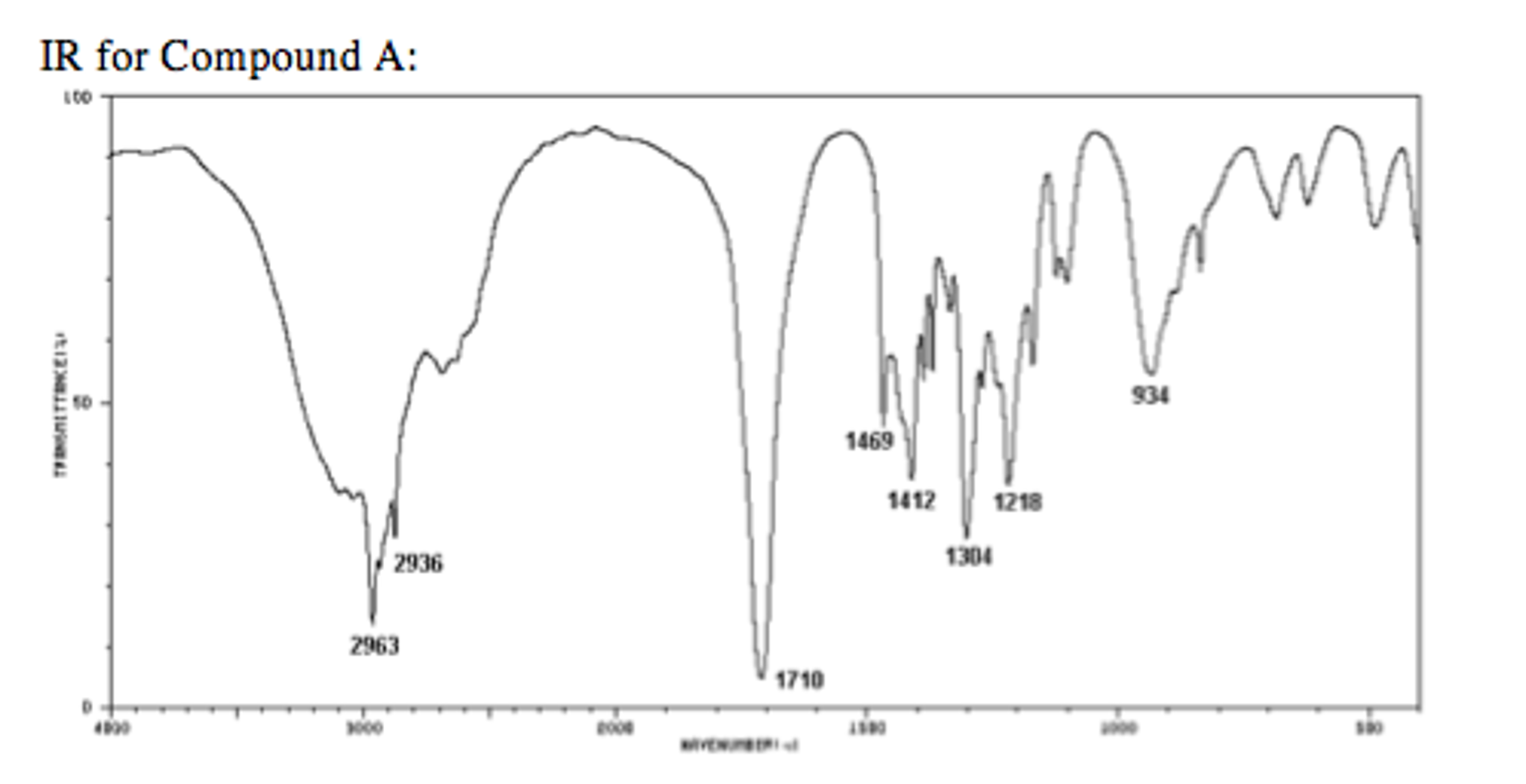 Solved IR and 13C NMR data are provided below for | Chegg.com