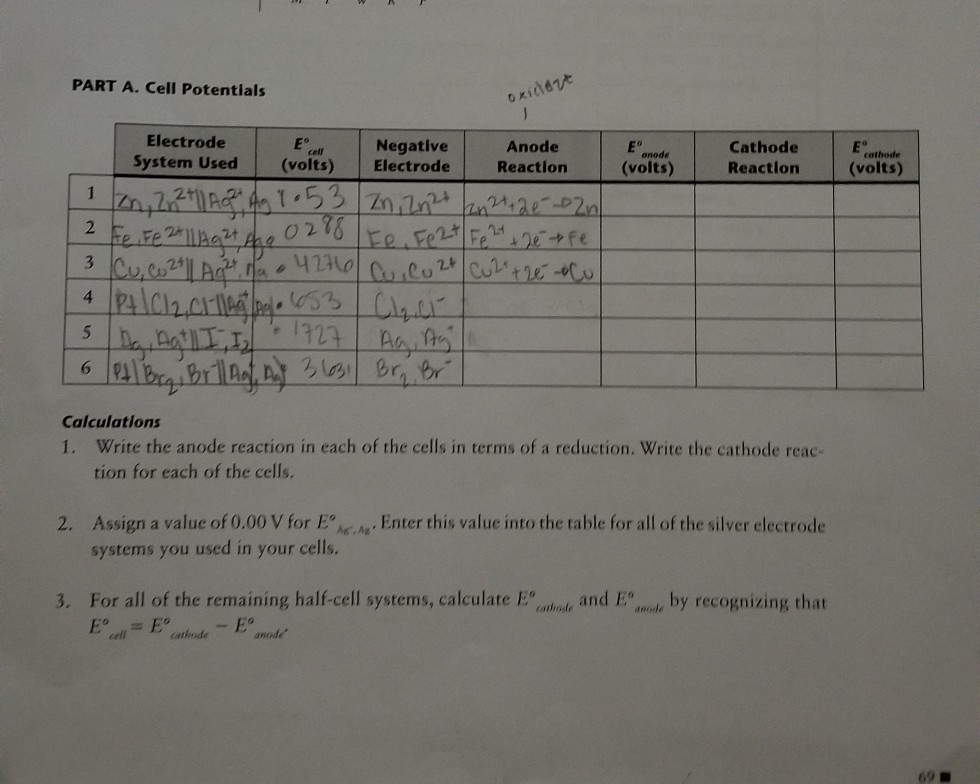 Solved PART A. Cell Potentials oxi(16? Electrode El Negative | Chegg.com