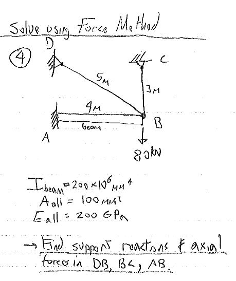 Solve using Force method. Ibeam=200x10^6mm^4 | Chegg.com