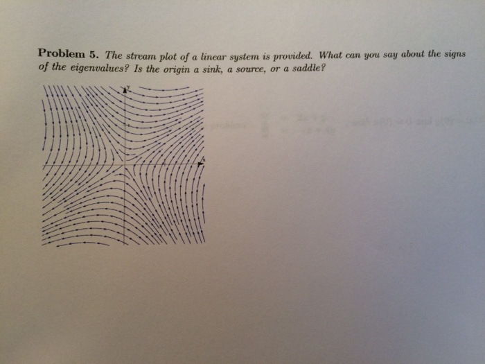 Solved The stream plot of a linear system is provided. What | Chegg.com