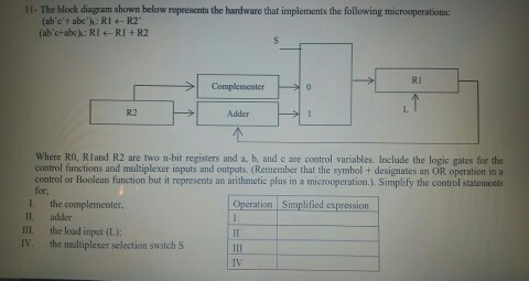 Solved The block diagram shown below represents the hardware | Chegg.com