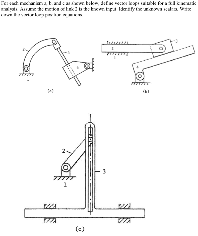 Solved For each mechanism a, b, and c as shown below, define | Chegg.com