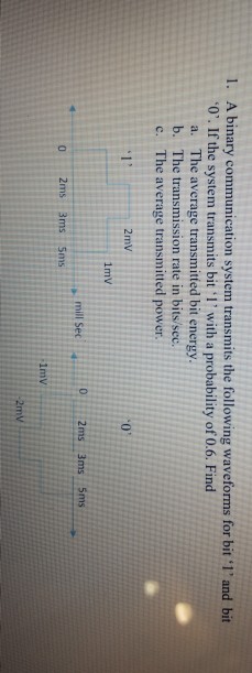 Solved 1. A binary communication system transmits the | Chegg.com