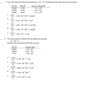 Solved Given the initial rate data for the reaction A + B | Chegg.com