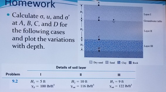 Solved mework Hi Calculate σ, u, and σ at A, B, C, and D for | Chegg.com