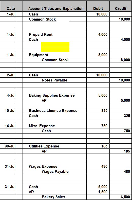 Solved Date Account Titles and Explanation Cash 1-Jul Common | Chegg.com