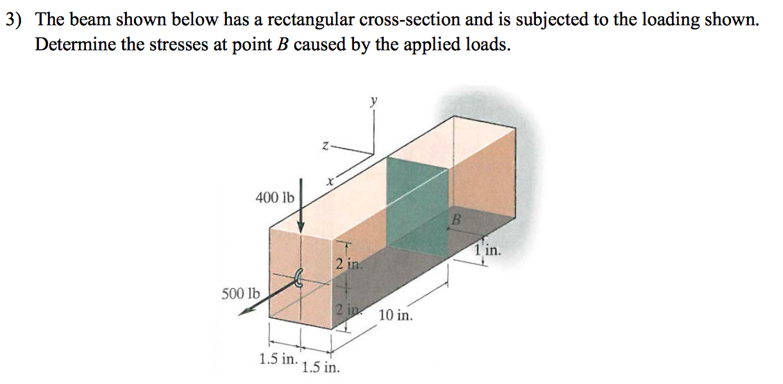 Solved The beam shown below has a rectangular cross-section | Chegg.com