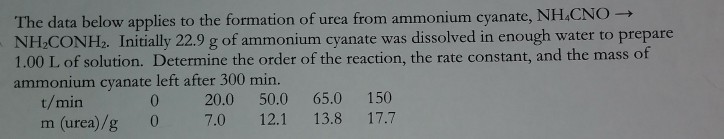Solved The data below applies to the formation of urea from | Chegg.com