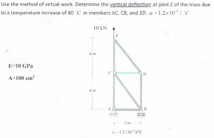 Solved Use the method of virtual work. Determine the | Chegg.com