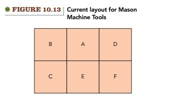 Mason Machine Tools is reevaluating its facility | Chegg.com