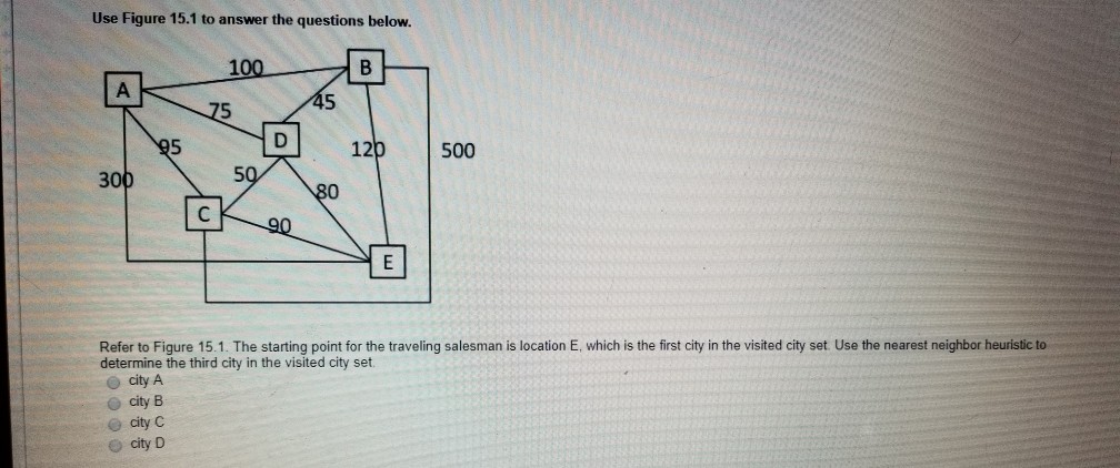 Solved Use Figure 15.1 to answer the questions below. 100 5 | Chegg.com