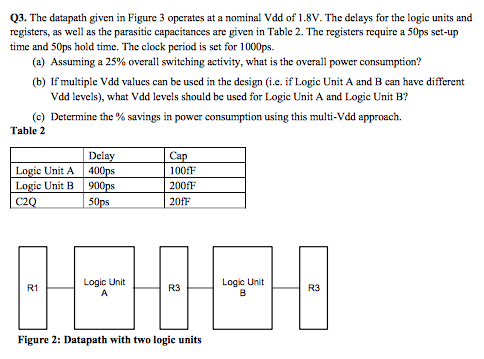 Q3. The datapath given in Figure 3 operates at a | Chegg.com