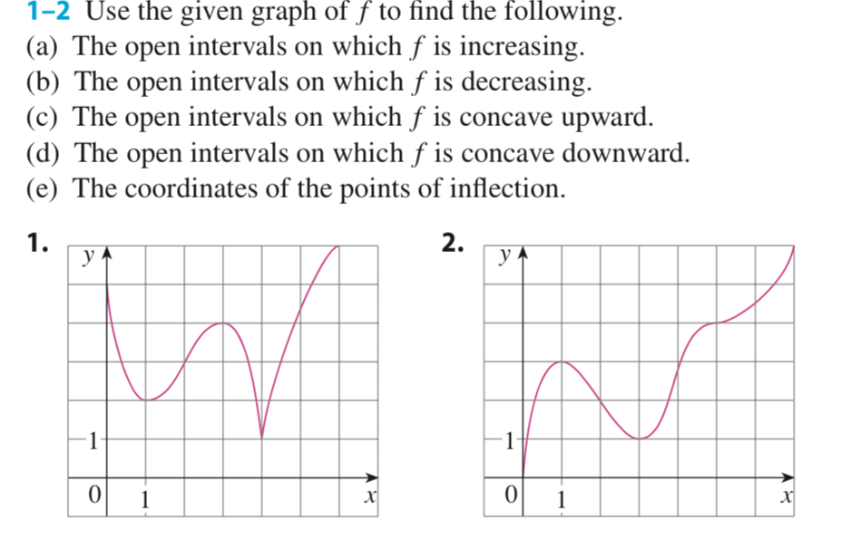 Solved 1-2 Use the given graph of f to find the following. | Chegg.com