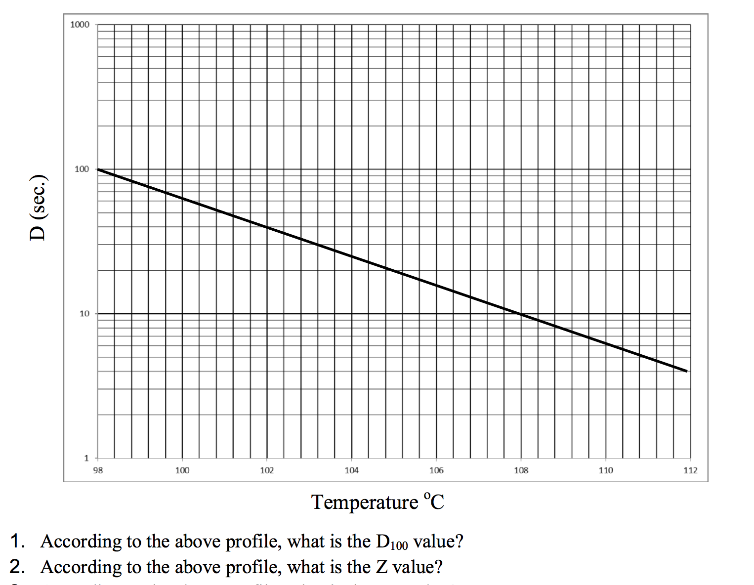 According to the above profile, what is the D100 | Chegg.com