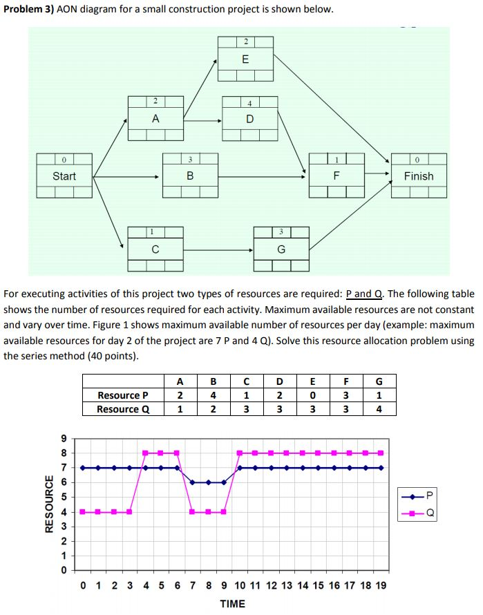 Solved Could you please help with this Construction Planning | Chegg.com