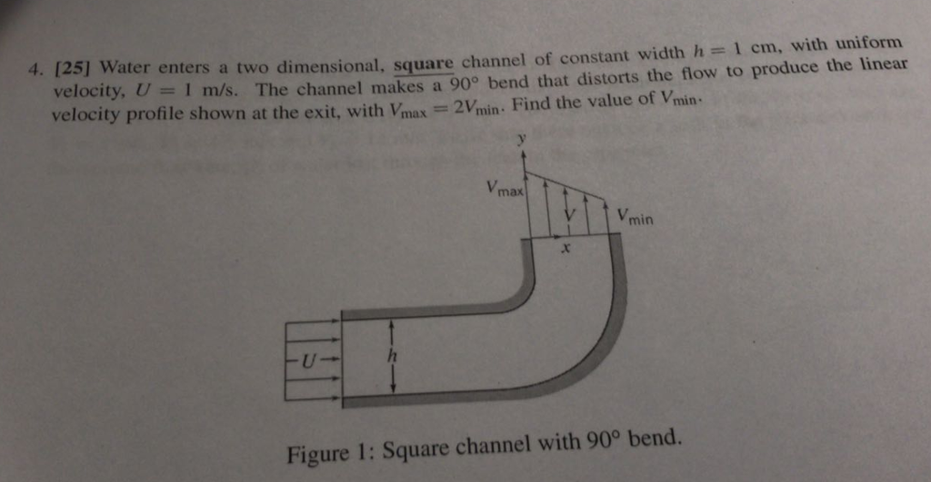 Solved 4. [25] Water enters a two dimensional, square | Chegg.com