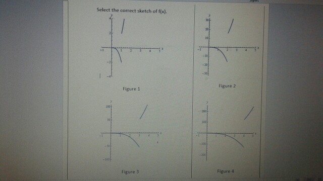 Solved For the function giv en below, use algebra to | Chegg.com
