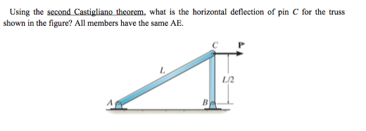 Solved Using the second Castigliano theorem, what is the | Chegg.com