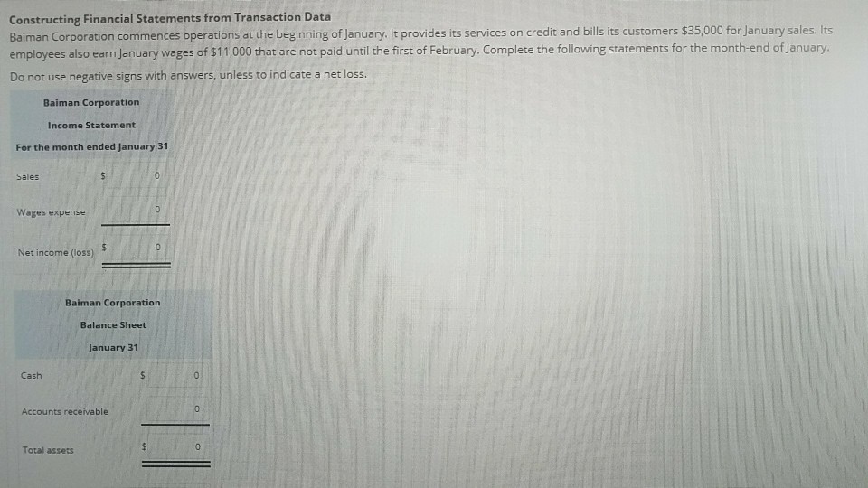 Solved Constructing Financial Statements from Account Data | Chegg.com