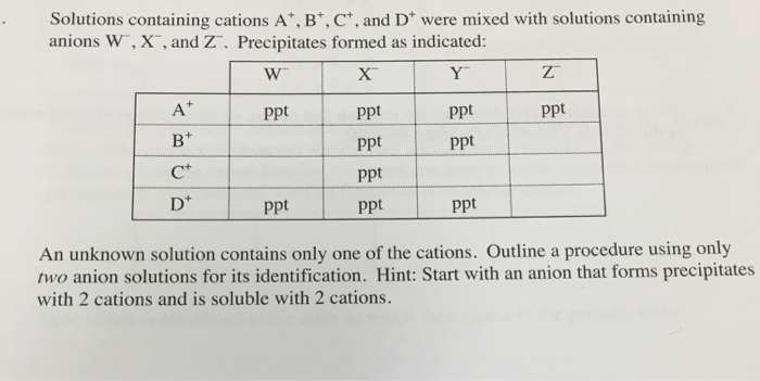 Solved Solutions containing cations A^+, B^+, C^+, and D^+ | Chegg.com