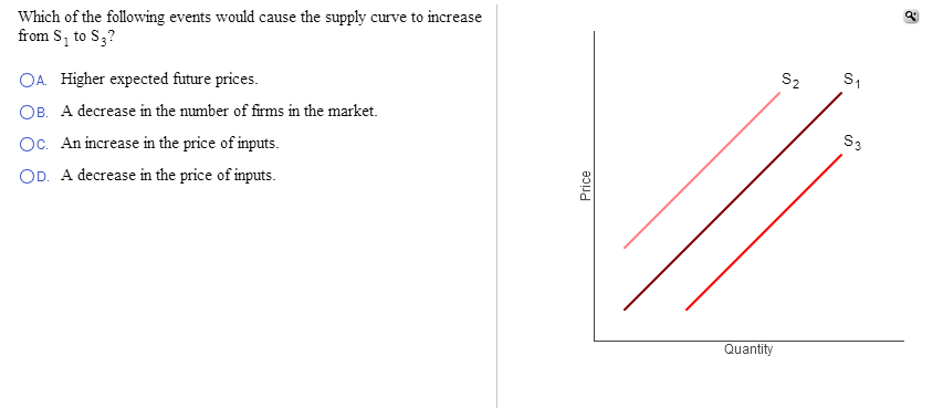 Solved Consider the following statement; An increase in | Chegg.com