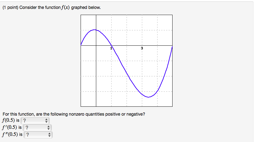 Solved For this function, are the following nonzero | Chegg.com