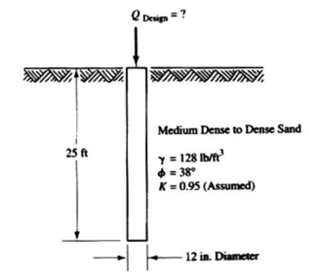 Solved Determine the piles axial capacity if the coefficient | Chegg.com