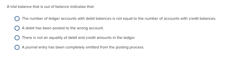 Solved A journal entry to recognize an expense must include: | Chegg.com