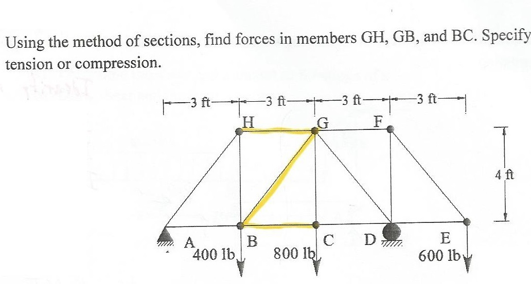 Solved Using the method of sections, find forces in members | Chegg.com