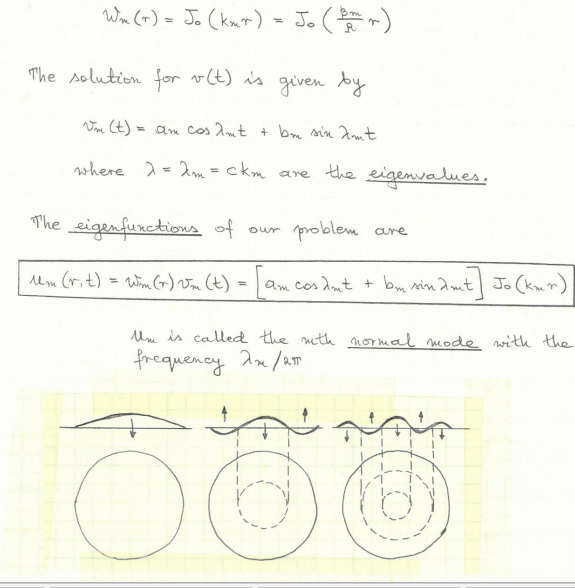 Solved Find normal modes of oscillation of a circular | Chegg.com
