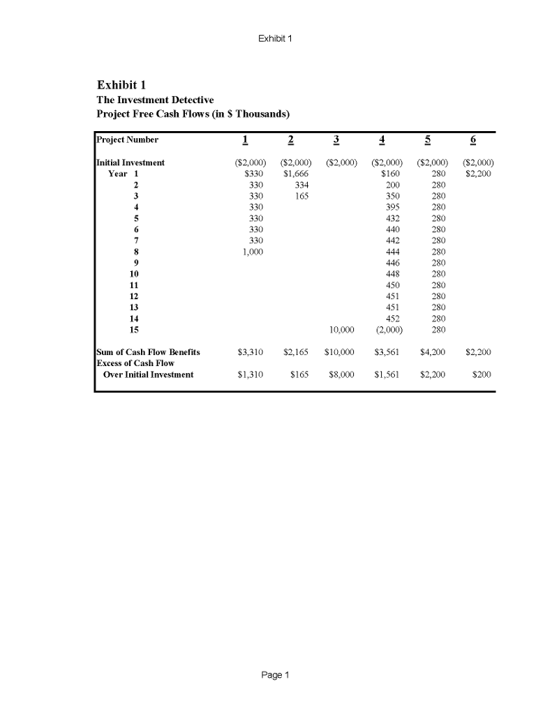 Solved This case is self-explanatory in its deliverables. | Chegg.com
