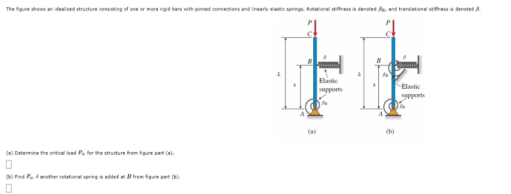 Solved The figure shows an idealized structure consisting of | Chegg.com