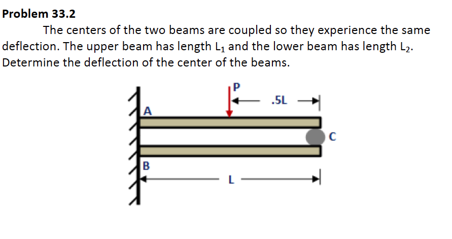 Solved The centers of the two beams are coupled so they | Chegg.com