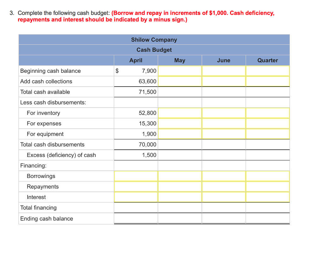 Solved Problem 8-27 Completing a Master Budget CLO8-2, | Chegg.com