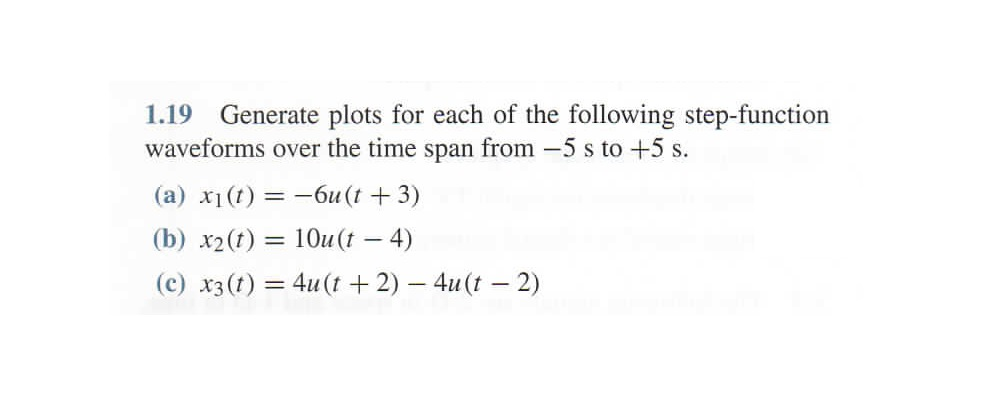 Solved Generate plots for each of the following | Chegg.com