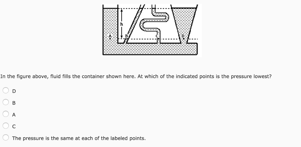 Solved In the figure above, fluid fills the container | Chegg.com