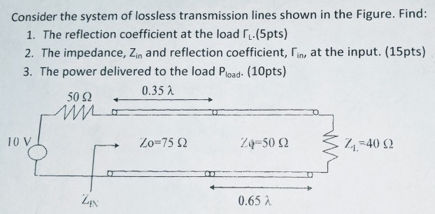 Solved Consider the system of lossless transmission lines | Chegg.com