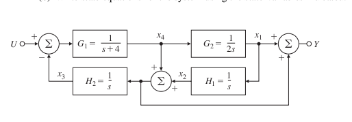 Solved 2 4 | Chegg.com