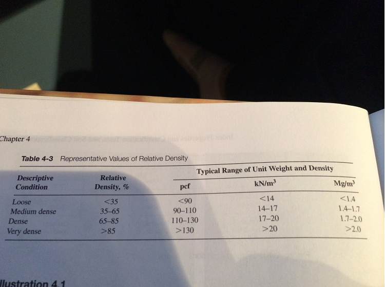 (a) An in place density determination (in-place unit | Chegg.com