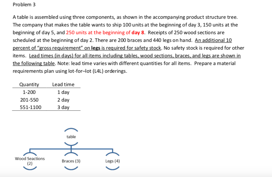 Solved Problem3 A table is assembled using three components, | Chegg.com