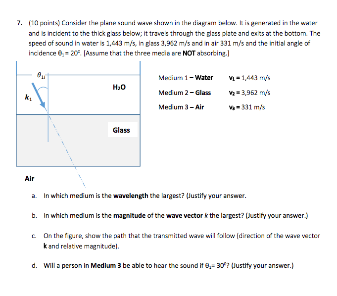 Solved Consider the plane sound wave shown in the diagram | Chegg.com