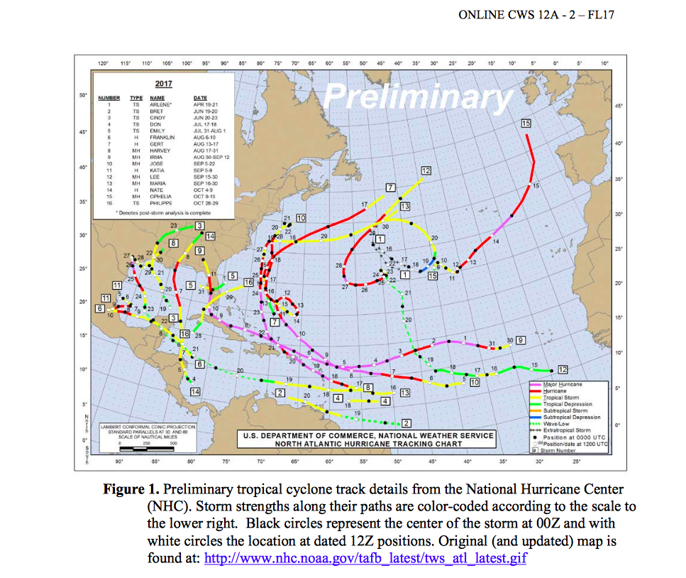 12a Pressure Chart: A Visual Reference of Charts | Chart Master