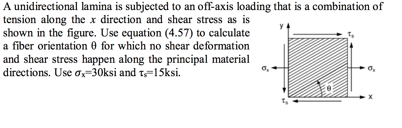 Solved A unidirectional lamina is subjected to an off-axis | Chegg.com