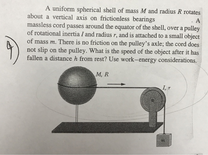 Solved A uniform spherical shell of mass M and radius R | Chegg.com