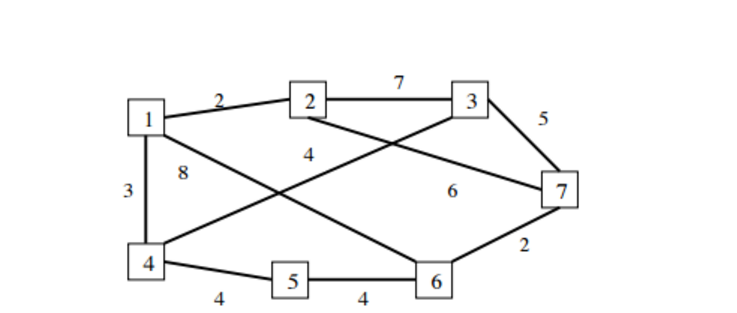 Solved a) find the minimum spanning tree using Prim's | Chegg.com