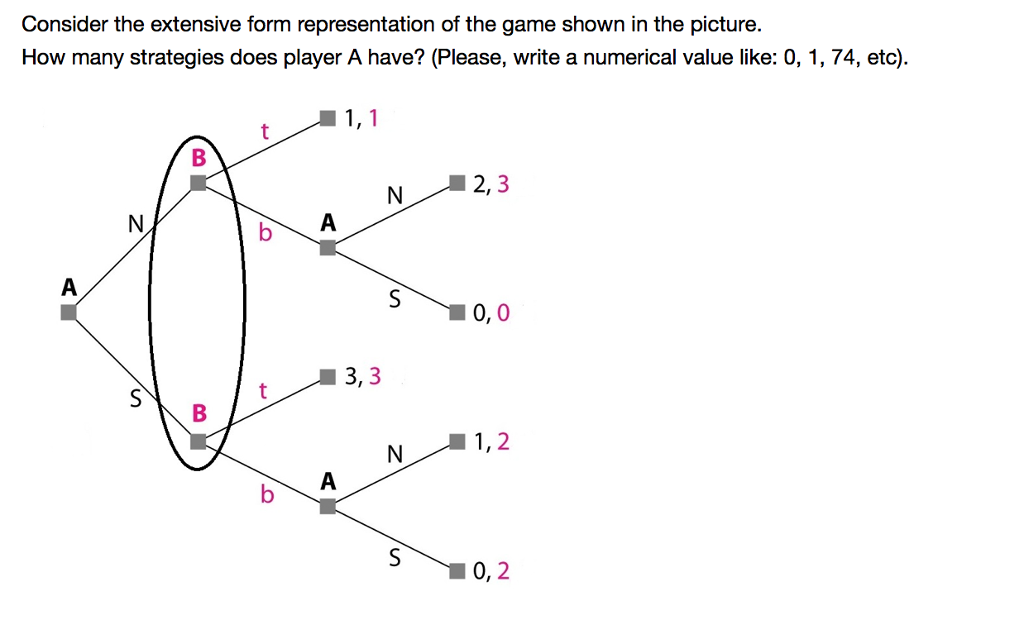 Solved Consider the extensive form representation of the | Chegg.com