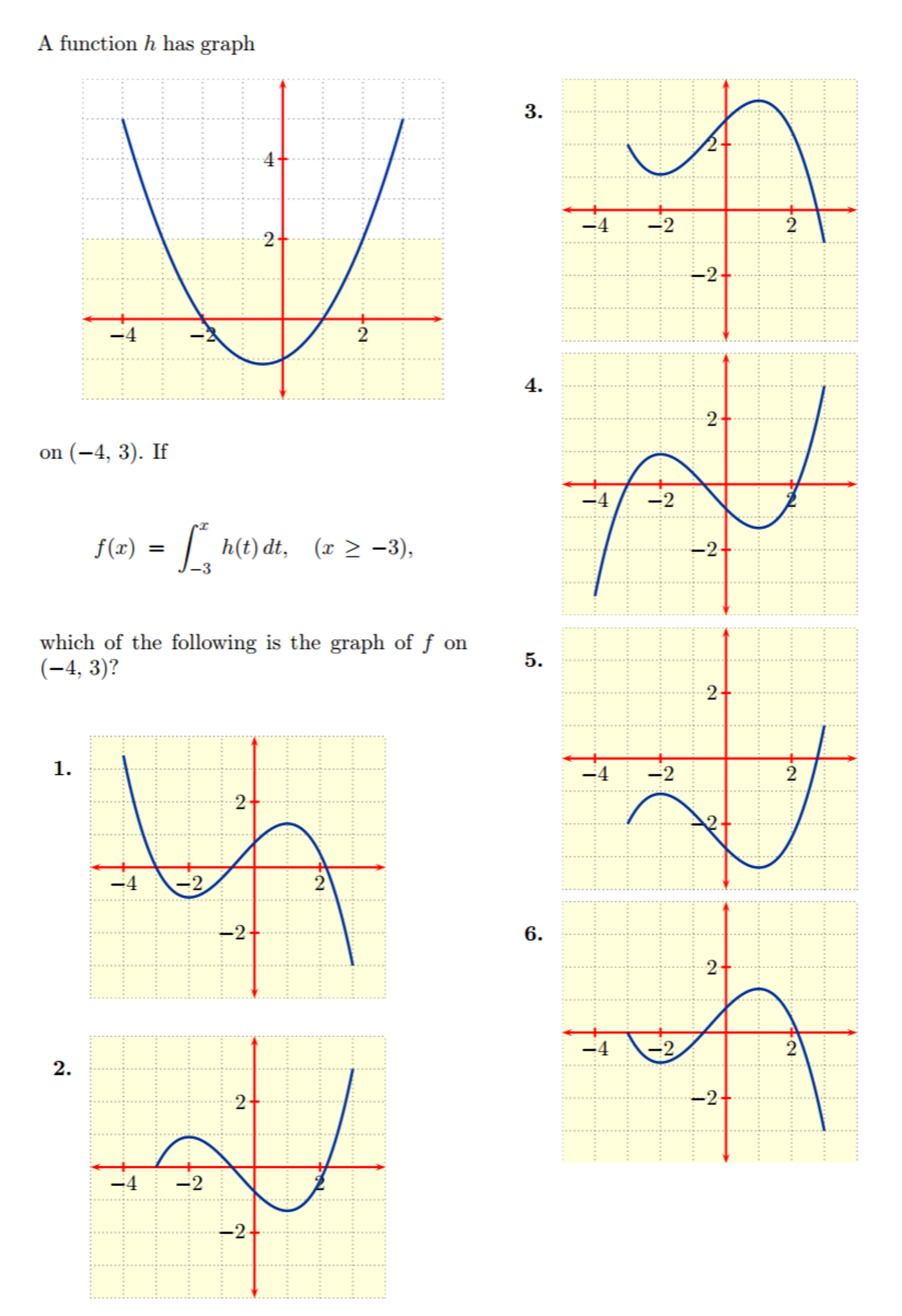 Solved A function h has graph on (-4, 3). If f(x) = | Chegg.com