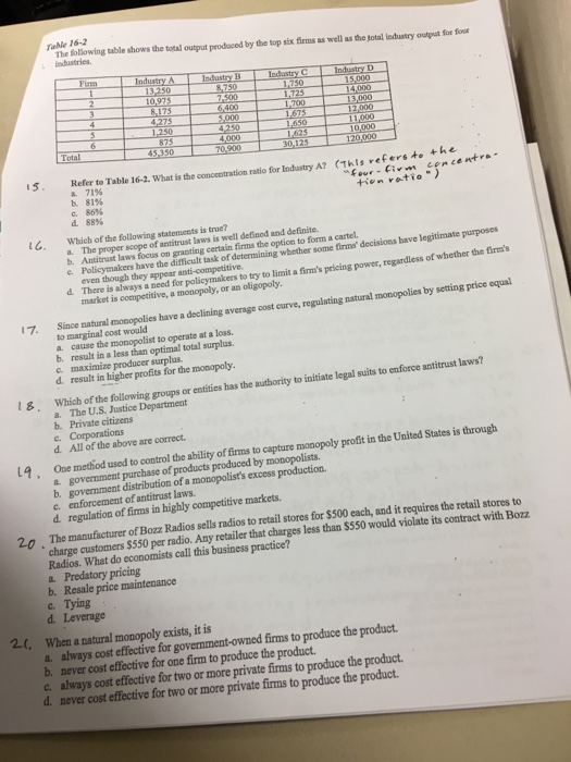 Solved The following table shows the total output produced | Chegg.com
