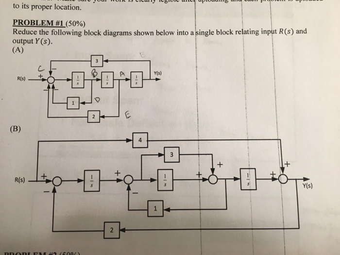 Solved Reduce the following block diagrams shown below into | Chegg.com Solved Reduce the following block diagrams shown below into | Chegg.com
