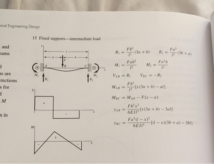 Solved Calculate the reactions for beams | Chegg.com